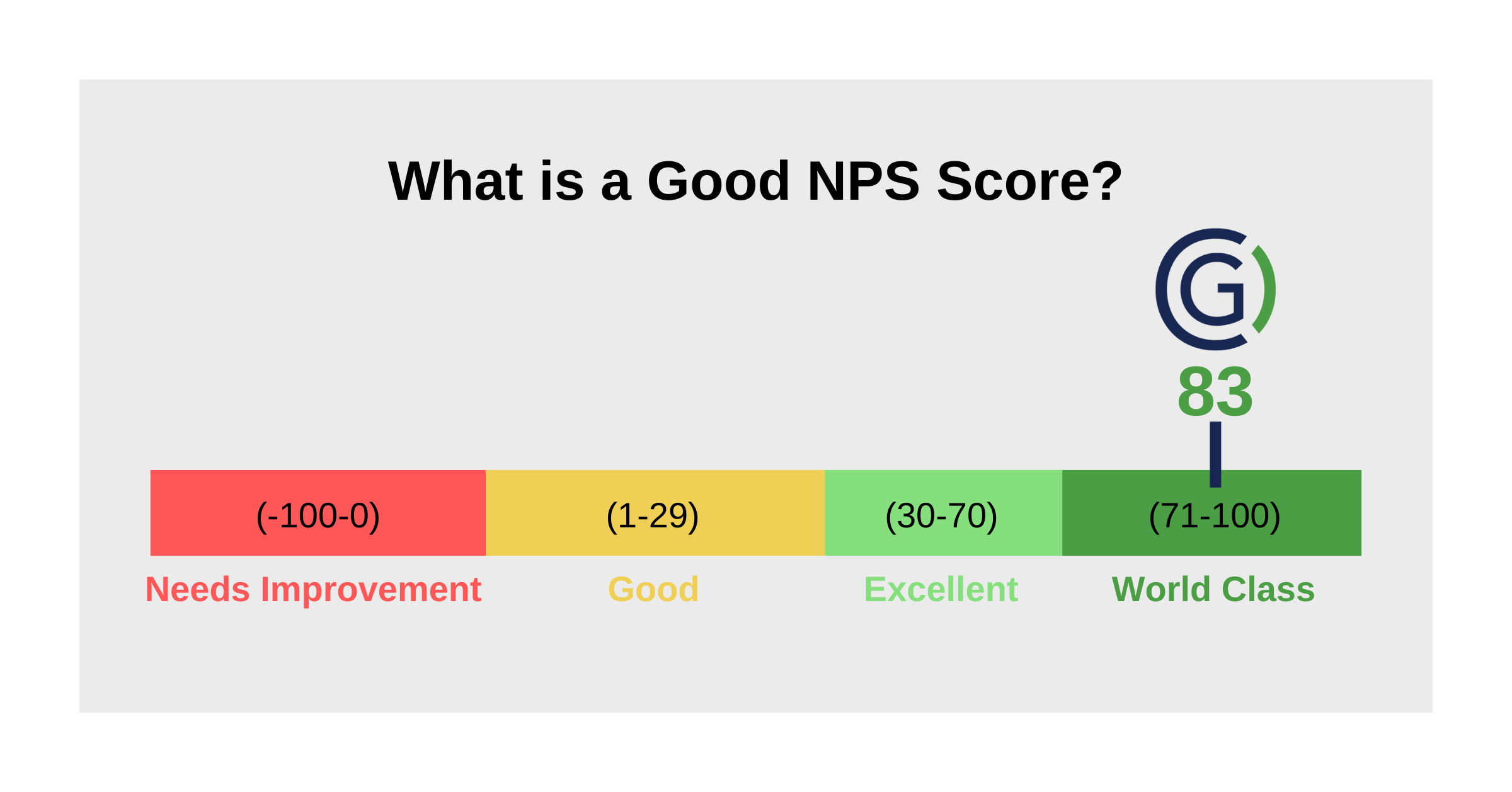 NPS Score | Client Satisfaction Page